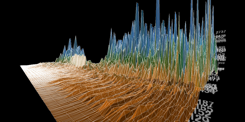Artist Research – 3d Sound Visualisations by John Locke – Research Journal