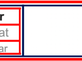 Nested Layouts Technique
