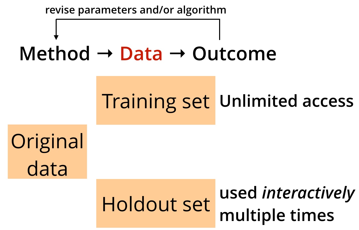 3 ideas to add to your data science toolkit - Gradient Flow