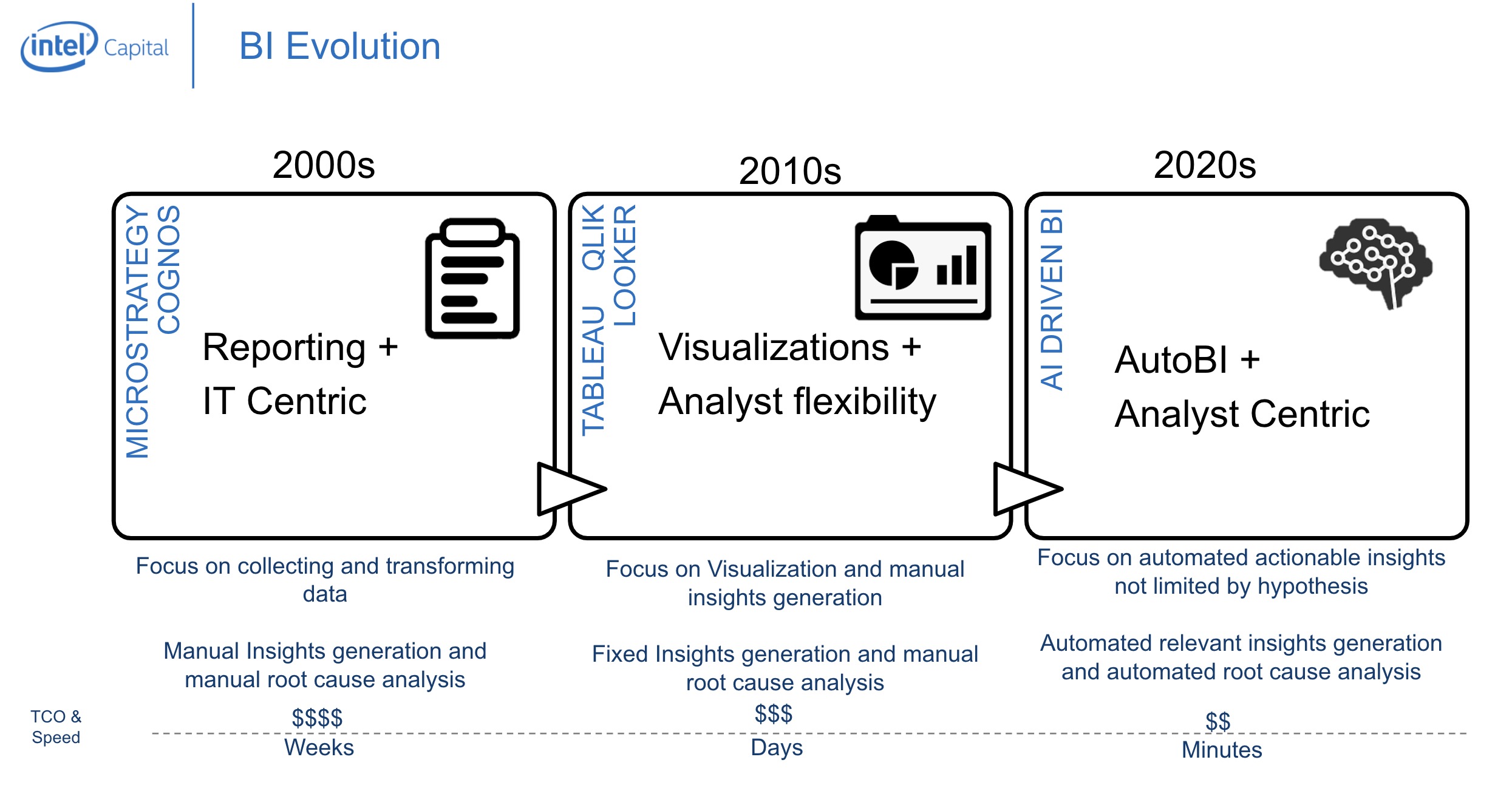 AI and Automation meet BI - Gradient Flow