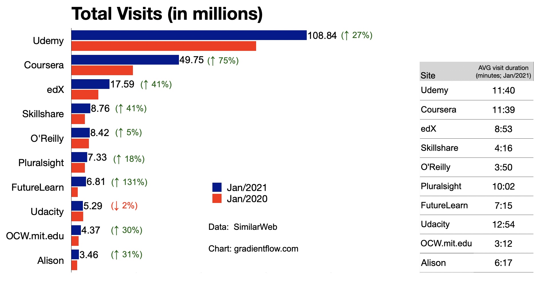 One Simple Chart: online learning platforms, a year into the pandemic ...