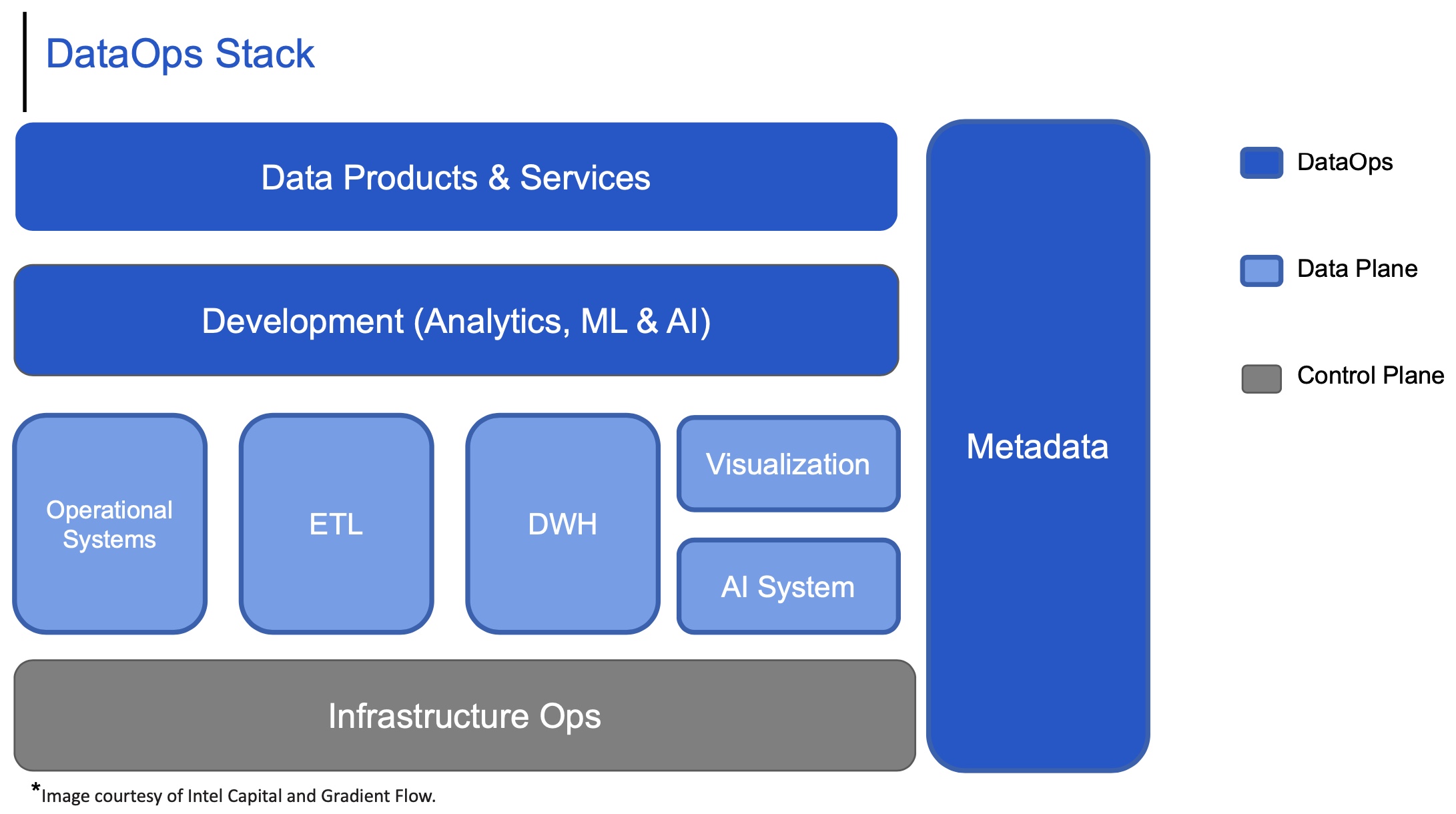 What is DataOps? - Gradient Flow