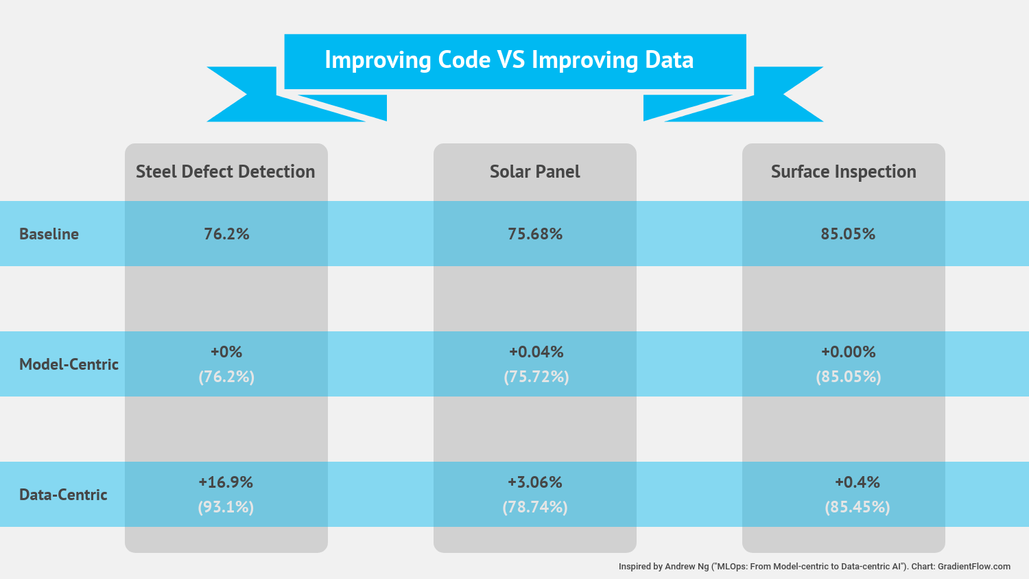 Data Quality Unpacked - Gradient Flow