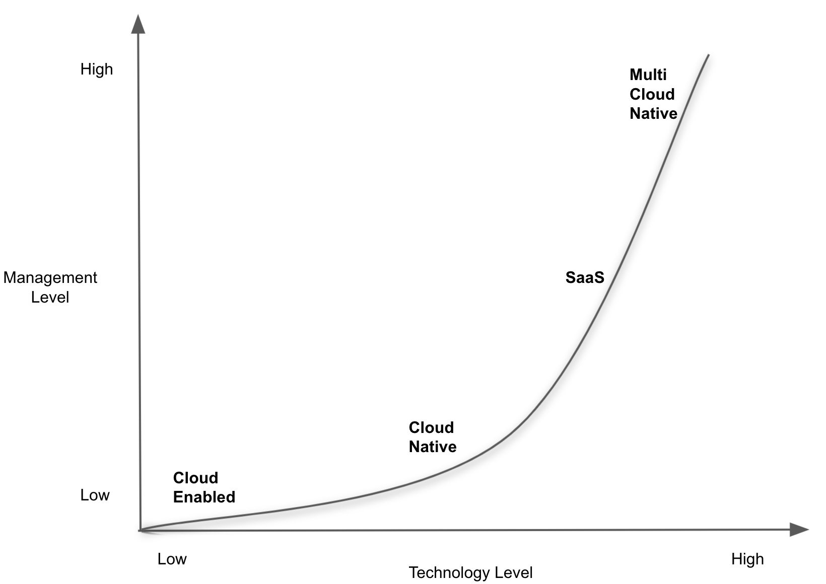An Enterprise Software Roadmap for Sky Computing - Gradient Flow