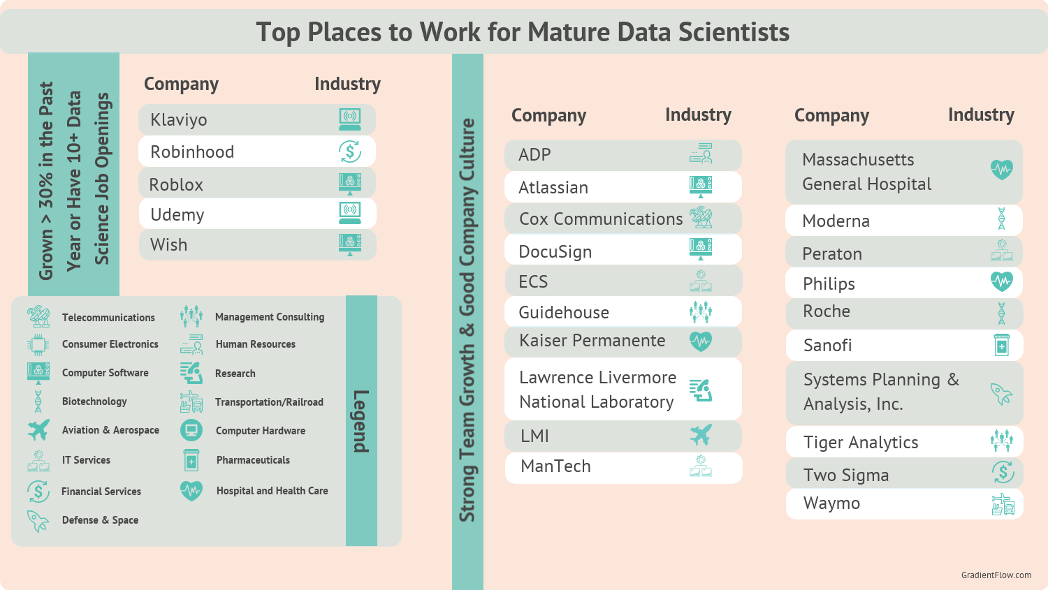 Top Places to Work for Data Scientists - Gradient Flow