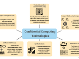 Confidential Computing Dataops And Mlops Gradient Flow