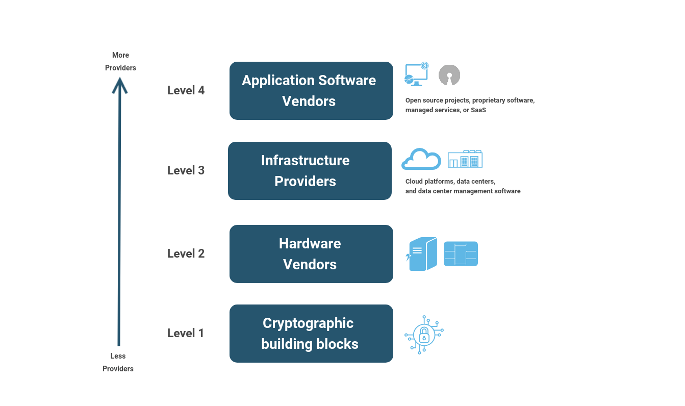 Get Ready For Confidential Computing - Gradient Flow