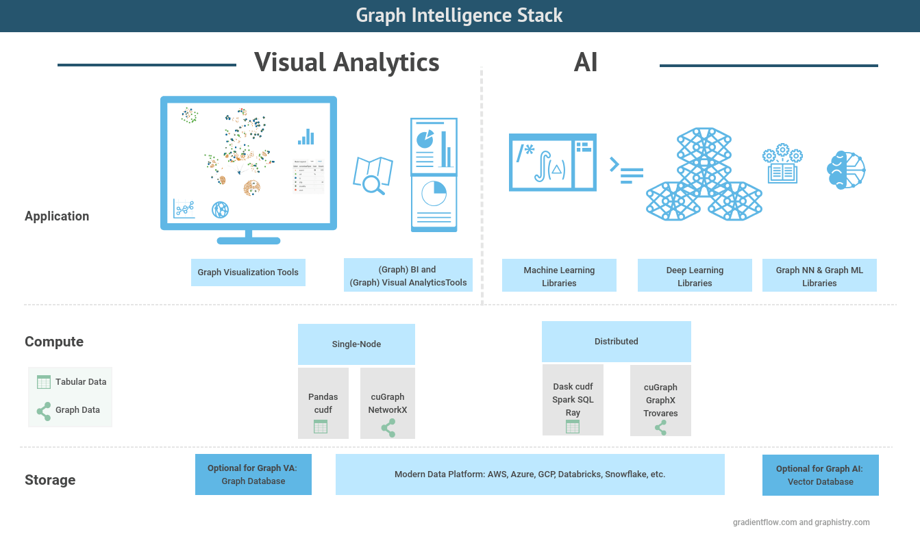 What is Graph Intelligence? - Gradient Flow