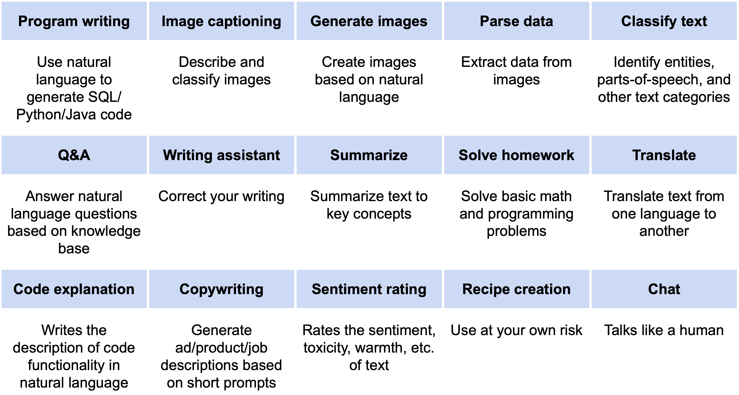 Foundation Models: A Primer for Investors and Builders - Gradient Flow