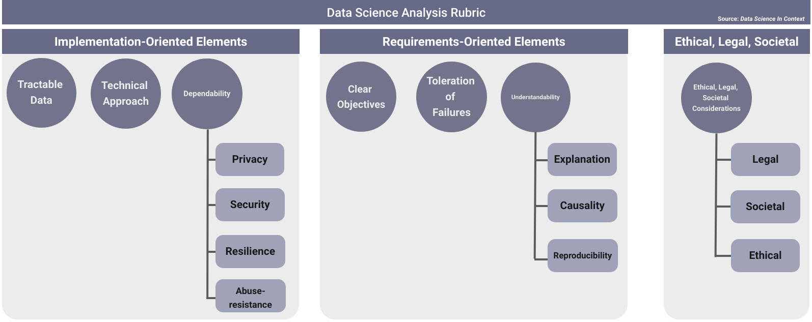 Revolutionizing Data Science: The Latest Trends in Automation ...