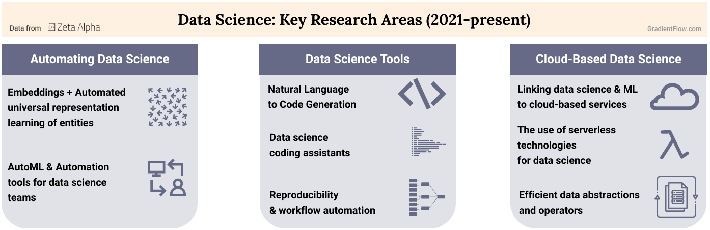 Experimentation and Optimization Tools for Data Science Teams ...