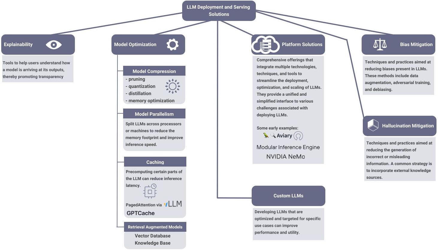 Navigating the Intricacies of LLM Inference & Serving - Gradient Flow