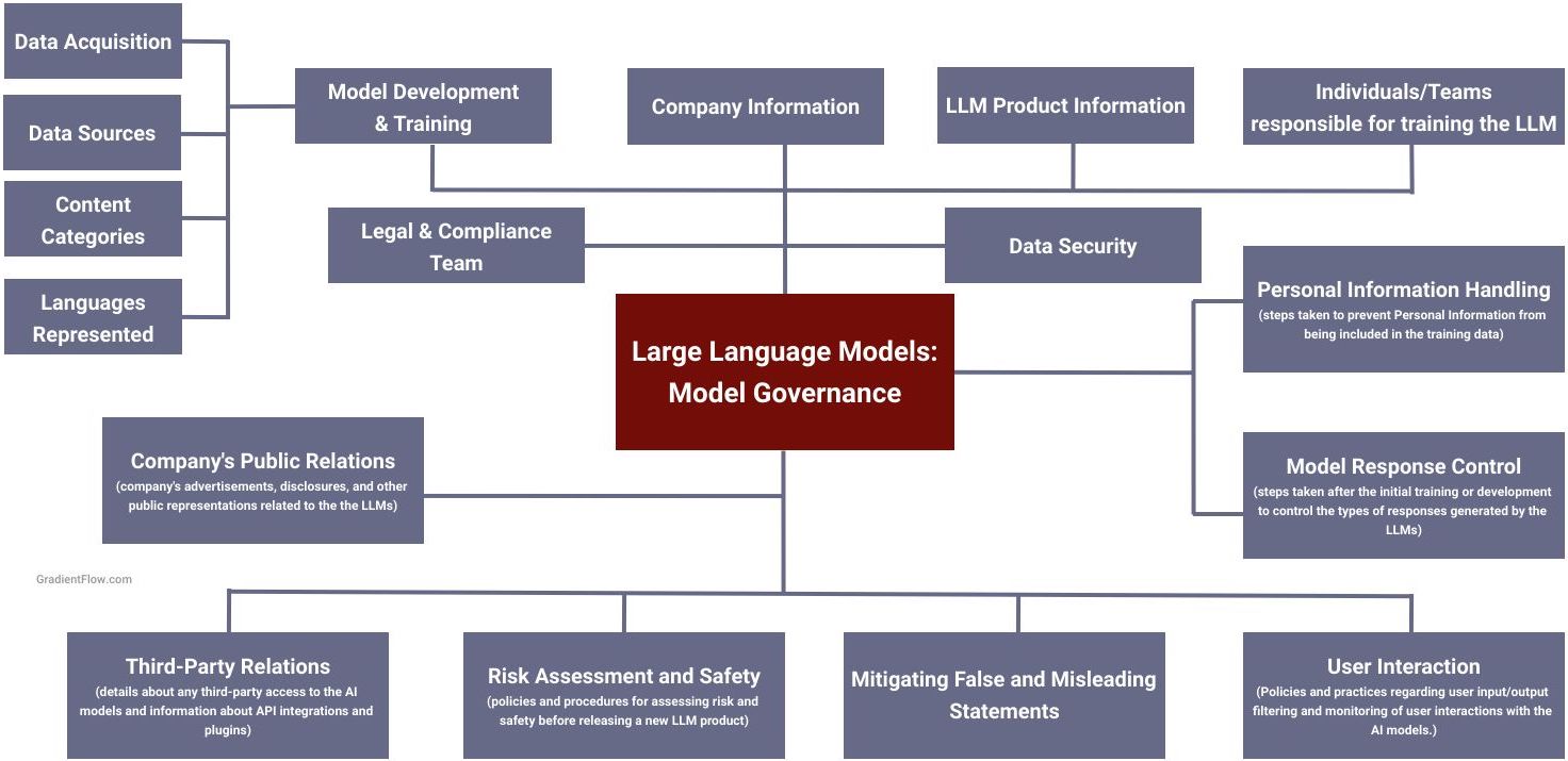 What We Can Learn from the FTC's OpenAI Probe - Gradient Flow