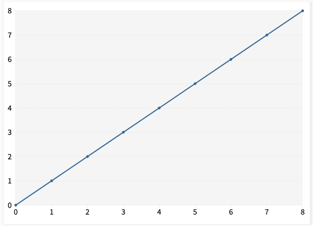 linear graph — Grady Newsource