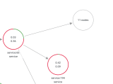Node Graph Grafana Cloud Documentation