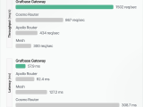 Grafbase Cloud Unify Your Data Layer