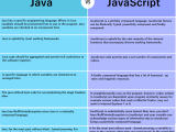 Java Vs Javascript Difference Between Java And Javascript 2024