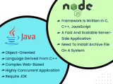 Node Js Vs Java What Should You Choose In 2024 Graffersid
