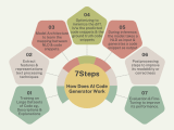 Top Ai Code Generators To Use In 2024 Graffersid