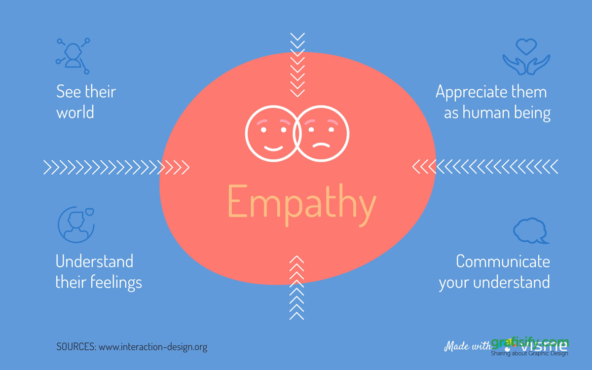 The Importance of Empathy in the Graphic Design Industry: What You Need ...