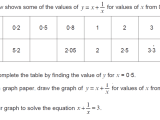 Gcse Mathematics