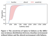 Evaluating Blockchain Fault Tolerance With Stabl Vincent Gramoli