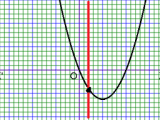 Graphing Calculator Graph 2d Implicit Functions