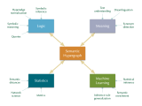Github Danielvasic Croatiangraphbrain