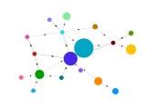 Graph Database Technology Transform Your Data Management