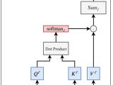 Transformers Are Graph Neural Networks Ntu Graph Deep Learning Lab