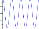 Function Plots