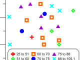 Class Scatter Plots Create A Scatter Plot With Symbols For Each Xy