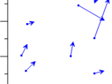 Vector Plots