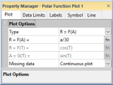 Plot Page Polar Function Plots