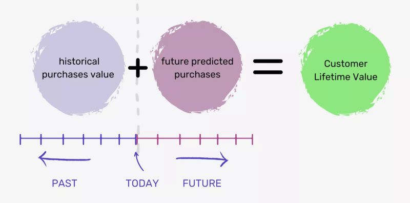 Customer Lifetime Optimization - Space Wallpaper Collection - Retina Quality