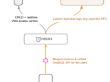 Graphql Server With Python Backend Tutorial