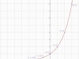 Exponential Graph Learn How To Graph Exponential Functions