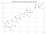 12 Common Types Of Graphs Examples Uses And How To Choose