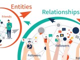 Knowledge Graphs Breaking The Ice