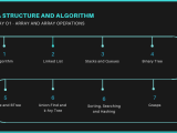 Array And Array Operations Data Structure And Algorithm Quiz Day 01
