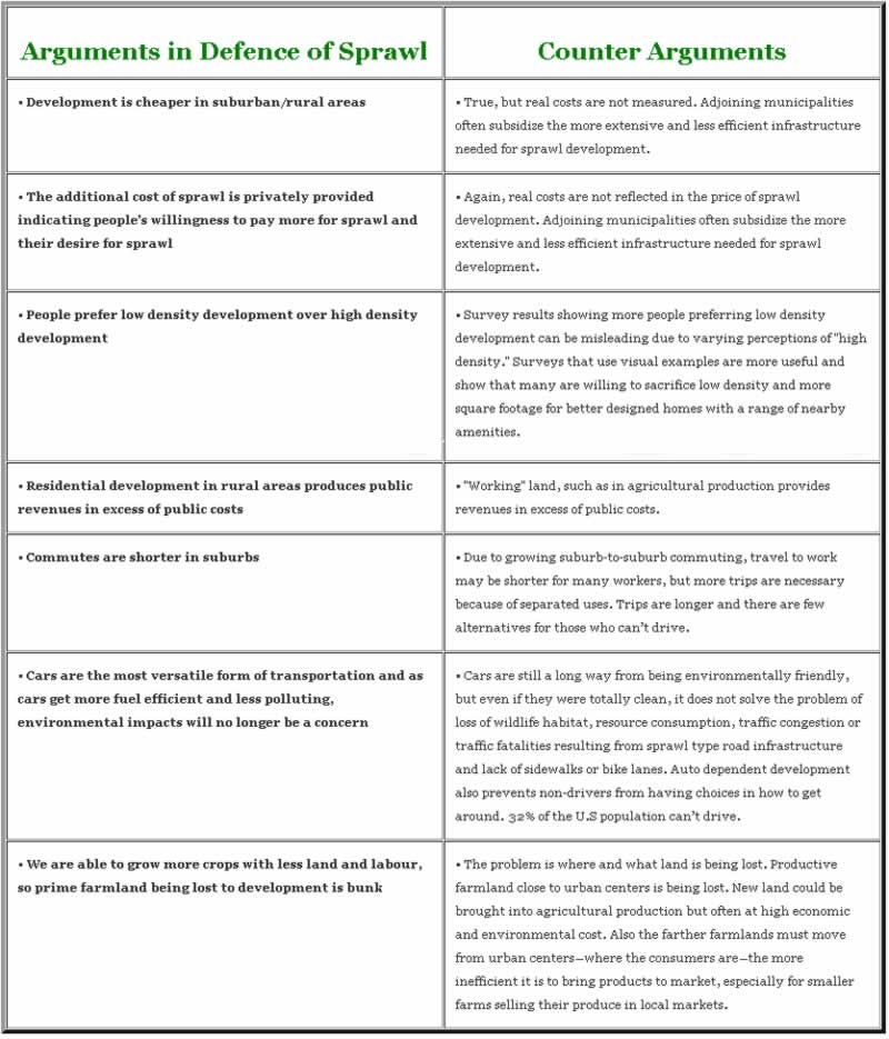 Joel Cayford on Urban Sprawl - Greater Auckland