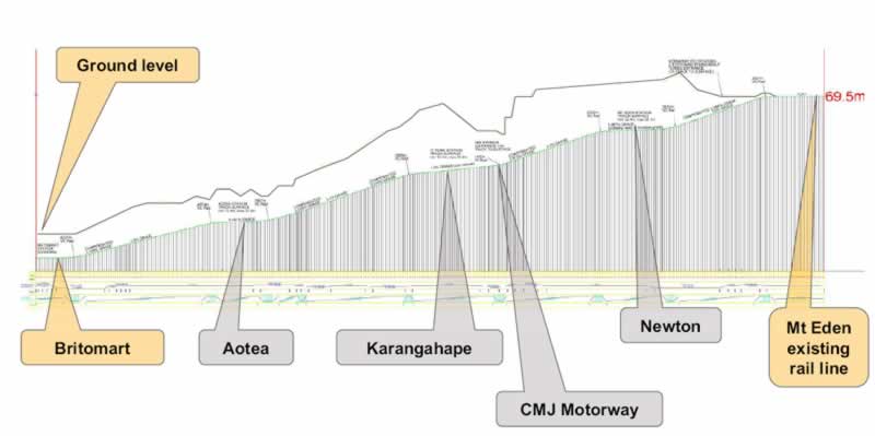 More info on the CBD rail tunnel - Greater Auckland