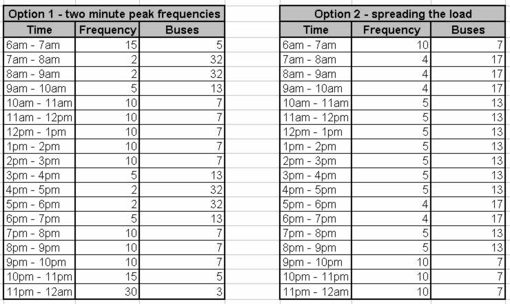 Spreading the load - Greater Auckland