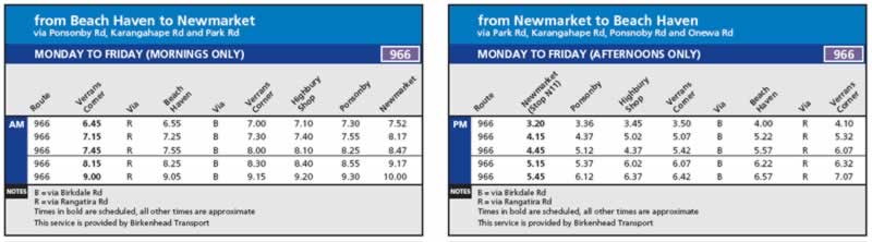Improving the bus system – without breaking the bank - Greater Auckland