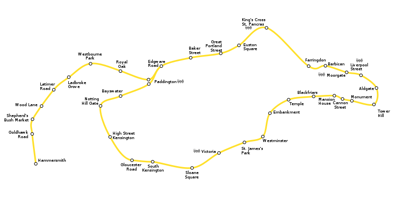 Loop routes: great connectivity or just loopy? - Greater Auckland