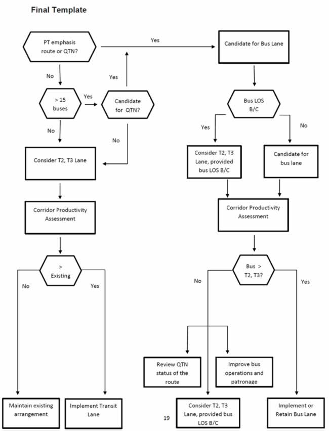 AT's bus lane review - Greater Auckland