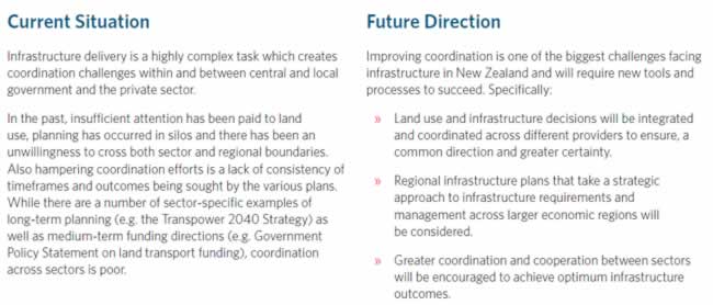 National Infrastructure Plan - Greater Auckland