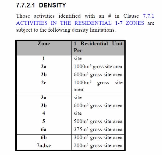 Exploring our planning problems - Greater Auckland