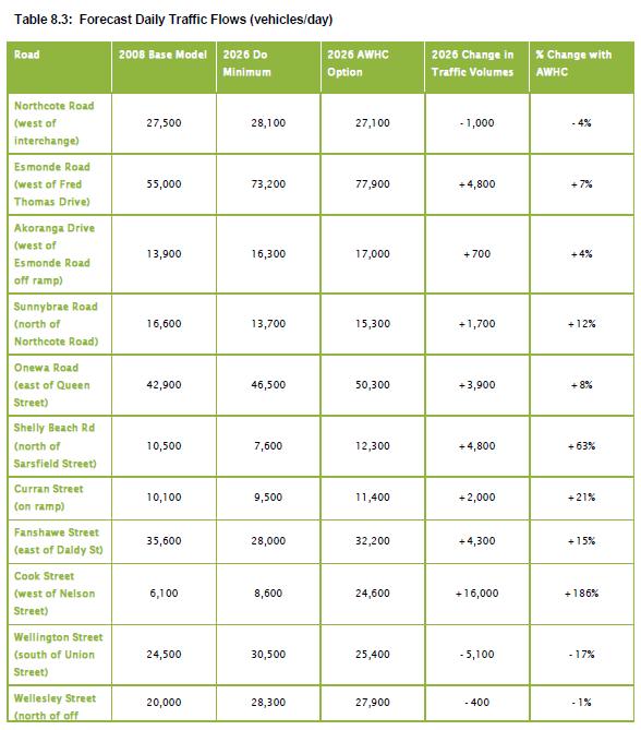 Aligning our plans - Greater Auckland