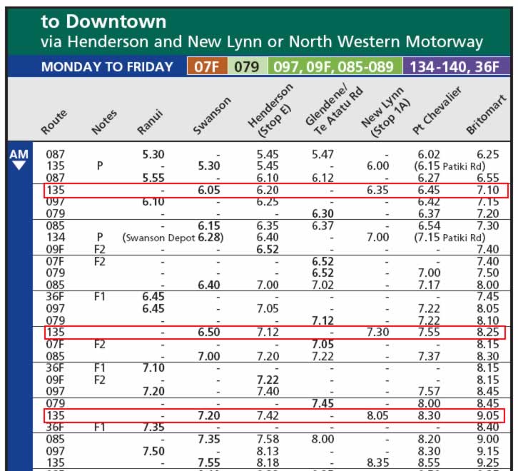 Removing expensive bus/rail duplication - Greater Auckland